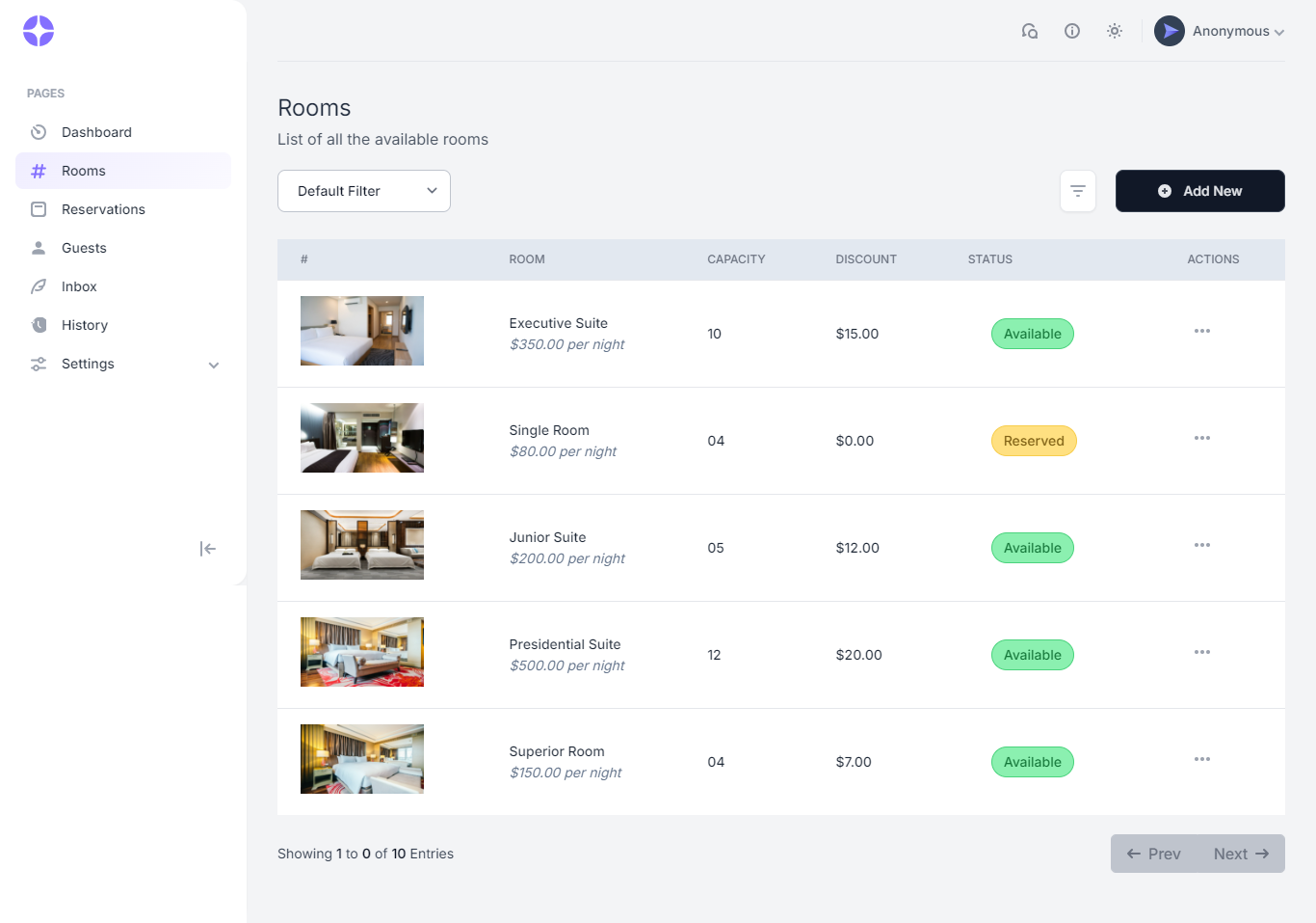 Back Office: Rooms Booking